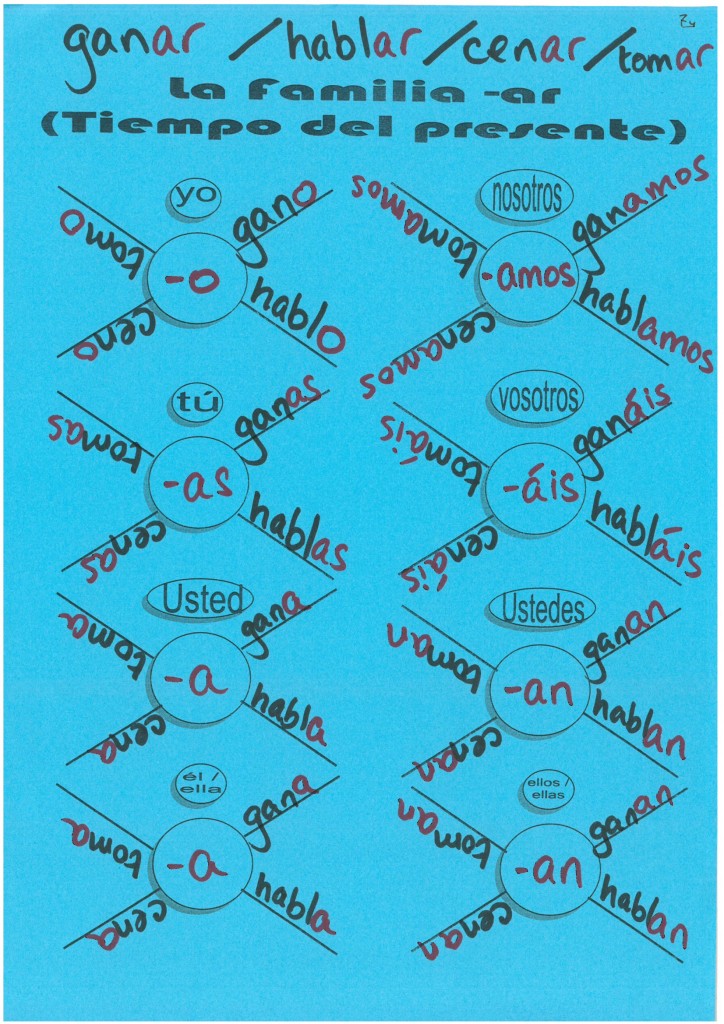 Tiempo del presente – los verbos -ar – LangLangs