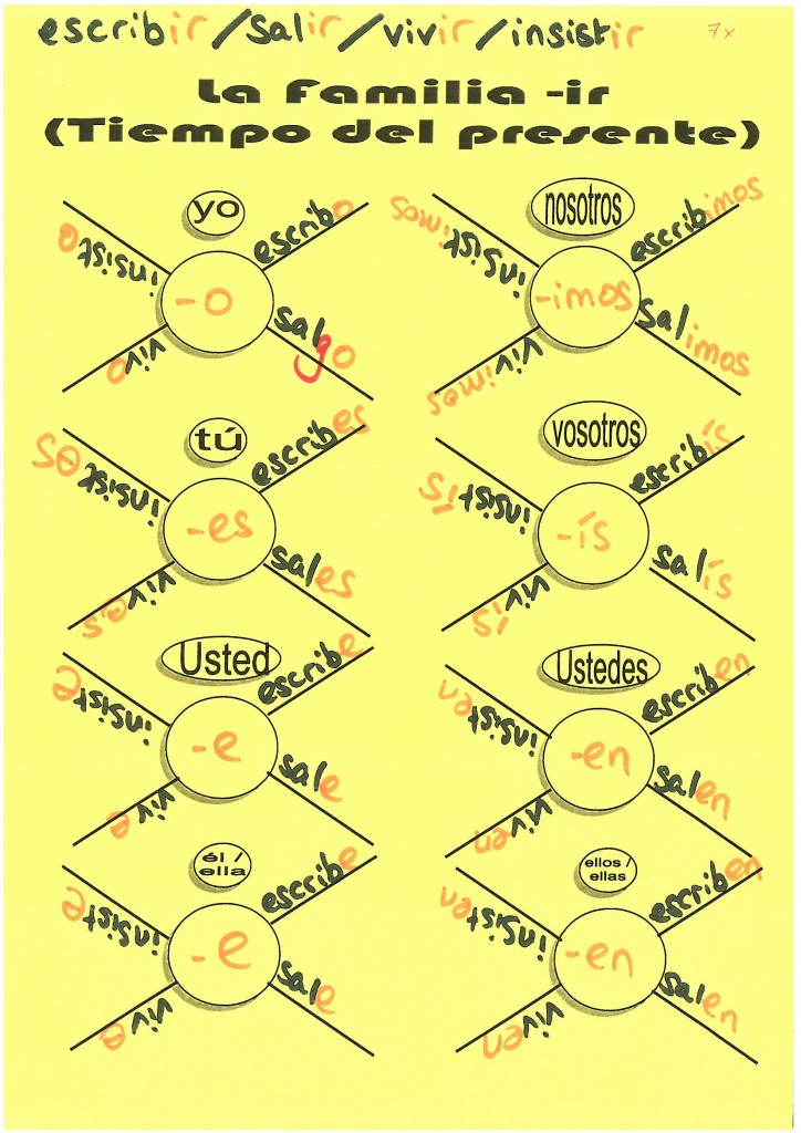 Tiempo del presente – los verbos -ir – Lingo Bennies!