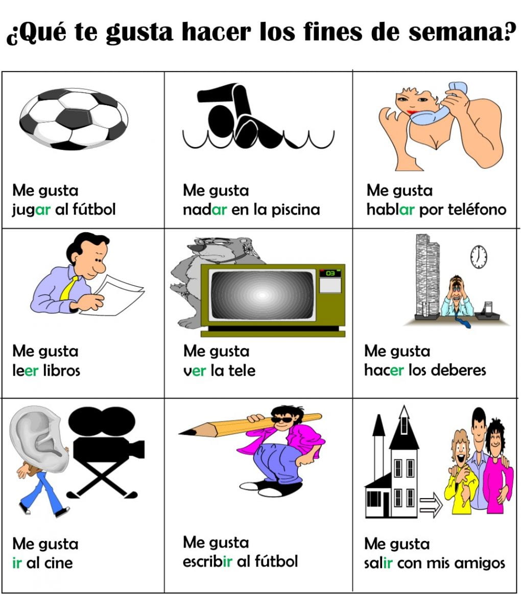 ¿Qué te gusta hacer los fines de semana? SOLUCIÓN – LangLangs
