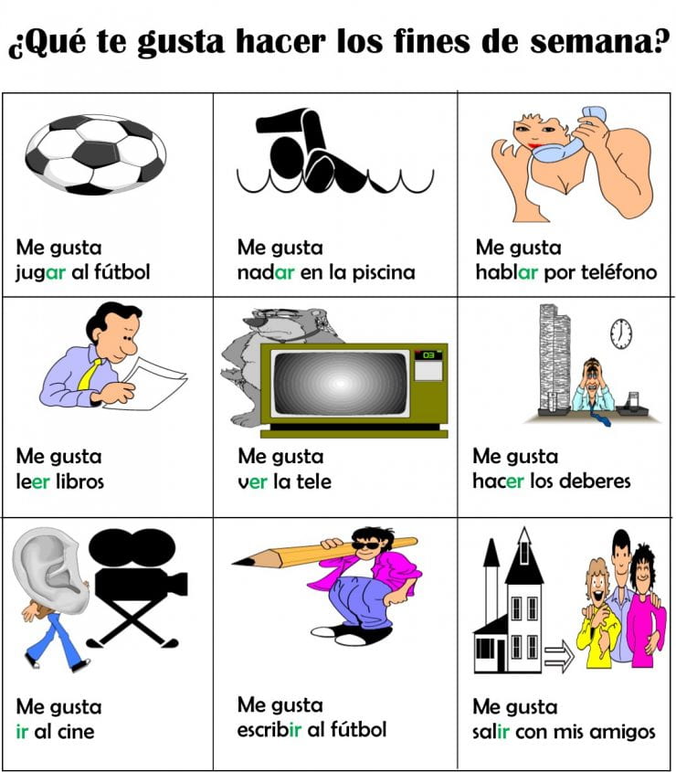 ¿Qué te gusta hacer los fines de semana? SOLUCIÓN – LangLangs