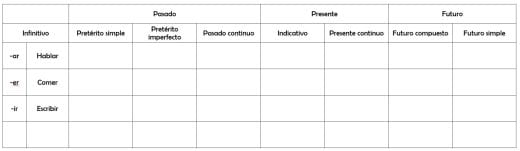 Verbos regulares – tablas y tarjetas – Lingo Bennies!